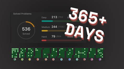 Reflecting On My Year Of Consistent Leetcode Practice And Mistakes To