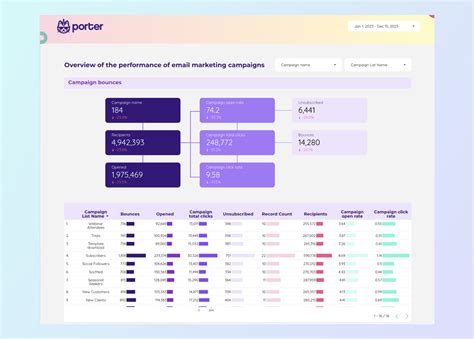 Email Marketing Dashboard Template