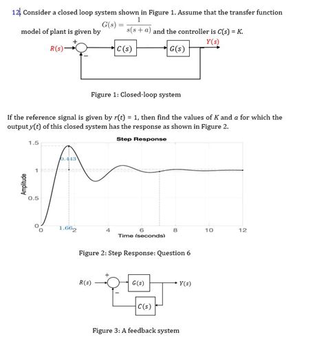 Solved Consider A Closed Loop System Shown In Figure Chegg