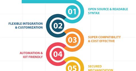 Benefits Of Remote Php Developer Rphpdevelopers