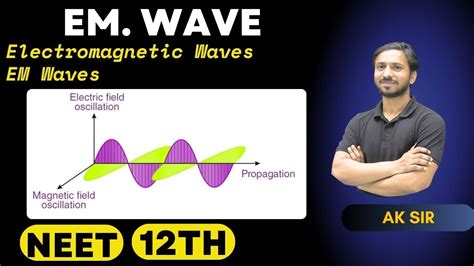 Electromagnetic Waves Neet Em Waves Class 12 Electromagnetic Waves
