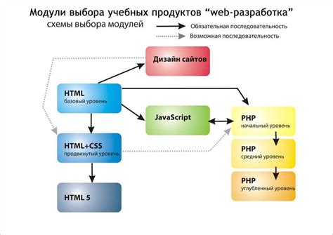 Как изучить Javascript С чего начать учить Javascript 5 шагов