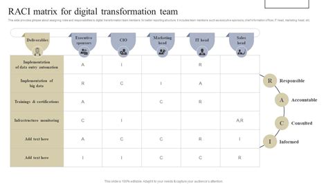 Raci Matrix For Digital Implementing Digital Transformation Tools For Higher Operational Ppt