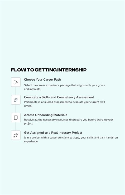 Top Portfolio Projects For Data Analytics Data Engineering Data