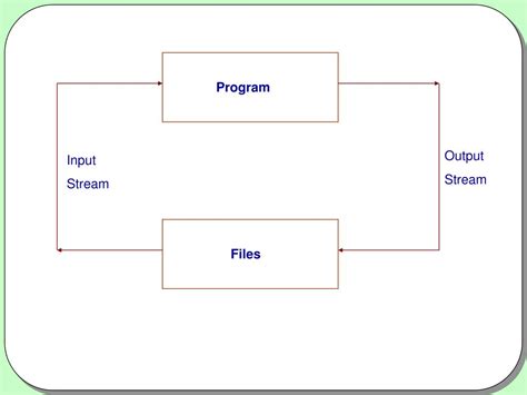 Ppt File Handling In C Powerpoint Presentation Free Download Id
