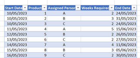 Dax Excel Question Related To Generating Rows Between Two Dates R