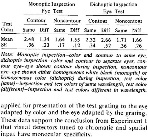 Means And Standard Errors Se Of Detection Ratios Download Table