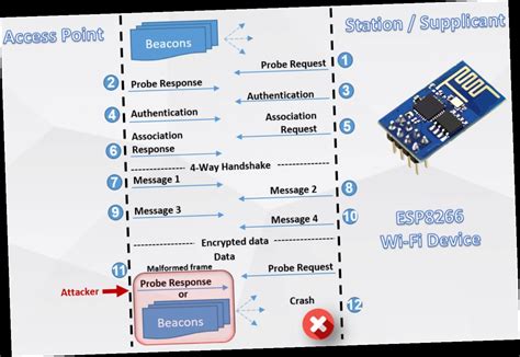 Esp32 Wroom 32 Esp32 S Flash Pinout Specs And Ide Configuration 1 Riset