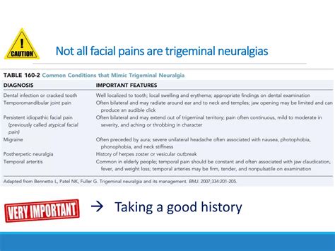 Trigeminal Neuralgia Dr Dilip Kumar Macharla Pptx