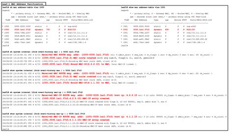 Configuración Y Verificación De Evpnvxlan En Un Entorno Multisitio Cisco