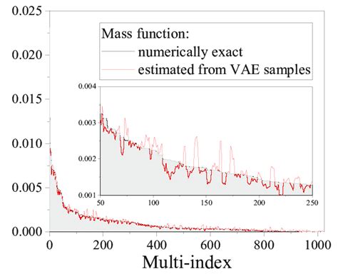 Comparison Of Two Positive Operator Valued Measure Povm Induced Mass Download Scientific