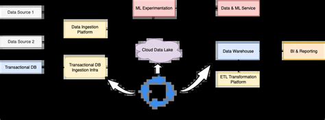 building apollo s data and machine learning platform apollo tech blog