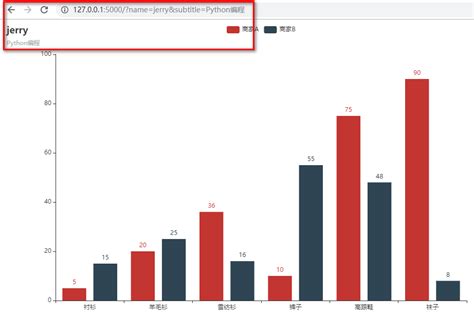 利用 flask 动态展示 pyecharts 图表数据的几种方法 html