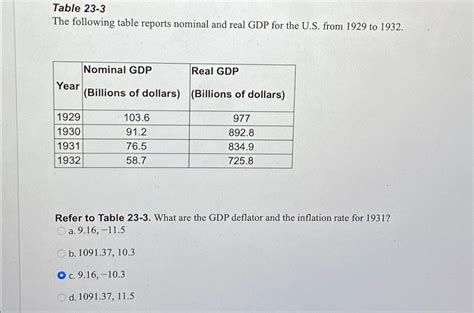 solved table 23 3 nthe following table reports nominal and