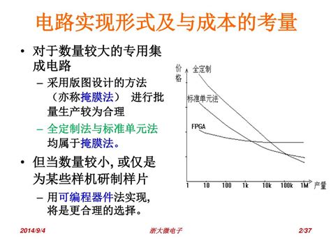ppt asic 的可编程器件实现方法 微电子与光电子研究所 powerpoint presentation id 3939407