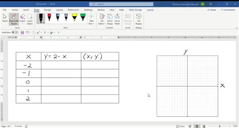 ⏩solved 15 40 graphing equations make a table of values and sketch
