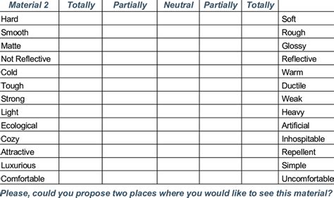 Semantic Difference And Open Question When You Observe And Touch The