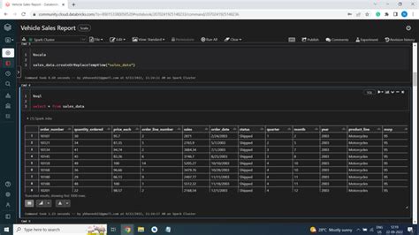 Vehicle Sales Report Data Analysis Projects Based Learning