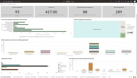 Extending Fusion Analytics Part 4 Of 4