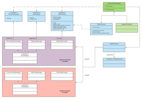 GitHub DataIntellectTech Kdb Chronicle Queue Java Adaptor From Chronicle Queue To Kdb