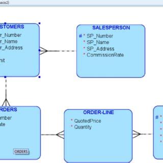 The Physical Database In MS Access Download Scientific Diagram