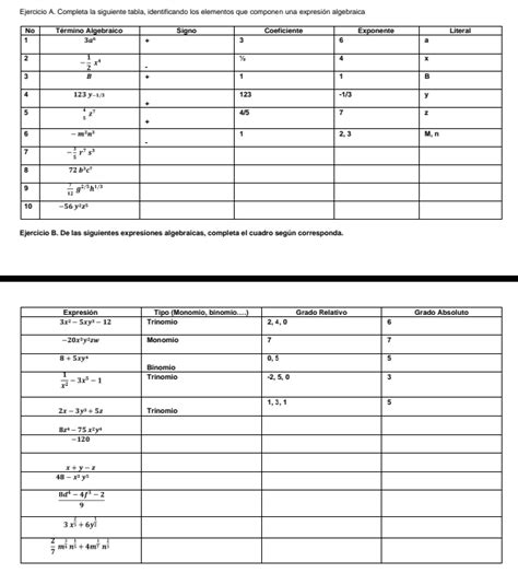 Solved Ejercicio A Completa La Siguiente Tabla Identificando Los