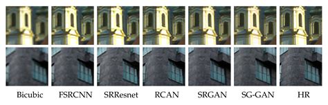 Saliency Guided Remote Sensing Image Super Resolution