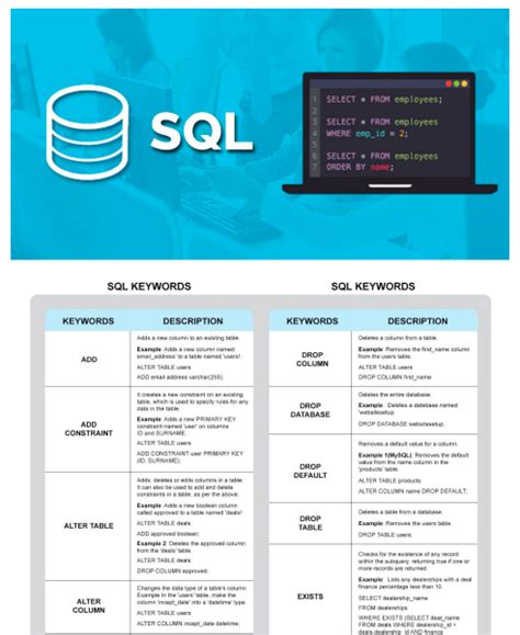 💡 here s a useful sql cheat sheet data science dojo facebook