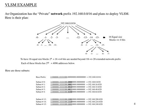 PPT Maximizing IP Address Allocation Through VLSM Implementation PowerPoint