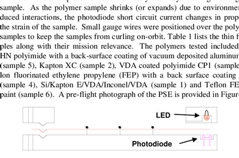 Schematic Cross Section Drawing Of Pse Download Scientific Diagram