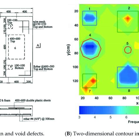 A Slab Containing Delamination And Void Defects A Plan View B