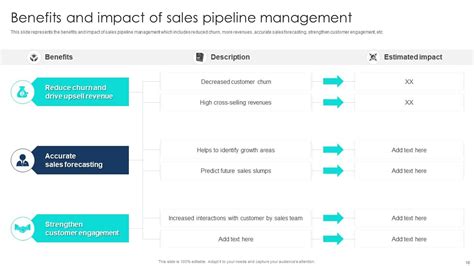 Pipeline Management To Analyze Sales Process Powerpoint Ppt Template