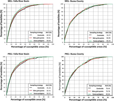 success src and prediction prc rate curves of the wofe
