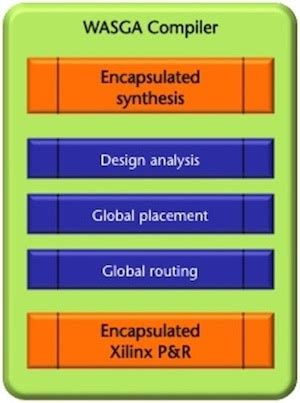 Improved ASIC Prototyping With FPGAs Thru Placement