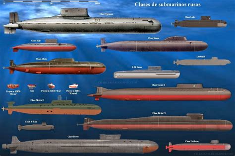 Russian Submarine Classes 1299x683 Militaryporn