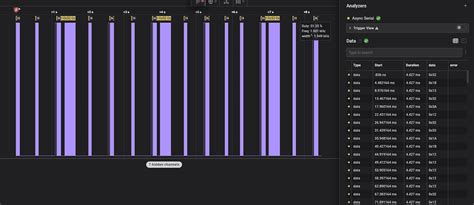 Logic Daten An Serielle Schnittstelle Senden Deutsch Arduino Forum