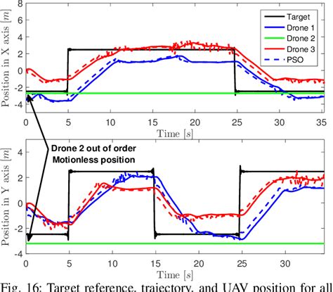 Figure 16 From Design And Implementation Of Distributed Path Planning Algorithm For A Fleet Of