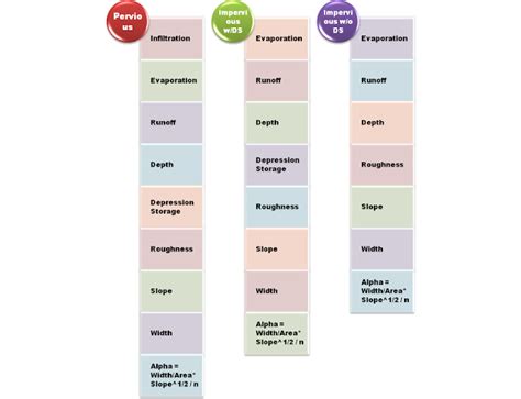 Inteprete The Node Flooding Report All Forums Swmm 5 Or Swmm Or Epaswmm And Swmm5 In Icmswmm