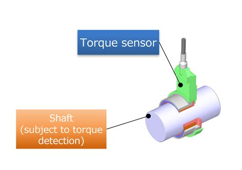 Nsk Develops Practical Magnetostrictive Torque Sensor For Automobiles
