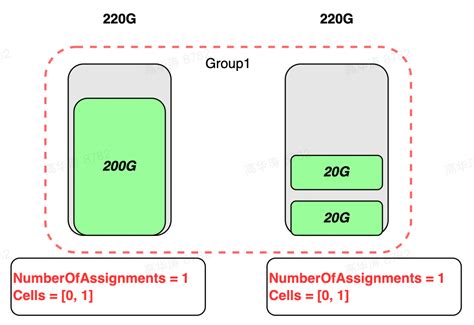 Kubelet Memorymanager Static Policy Startup Error · Issue 113130