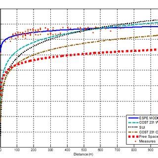 Logarithmic Regression Comparison Graph With The Values Obtained By Download Scientific Diagram