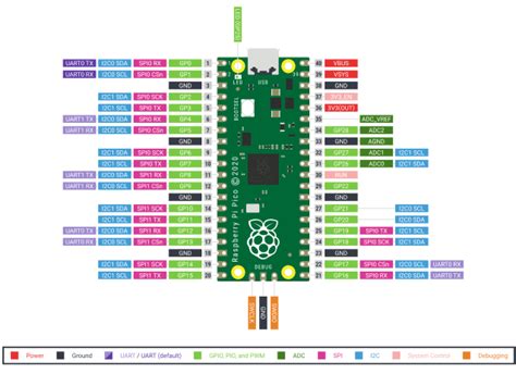 Arduino I2c Scanner Für Esp8266 And Esp32 Anpassen Eine Schritt Für Schritt Anleitung Technik Blog