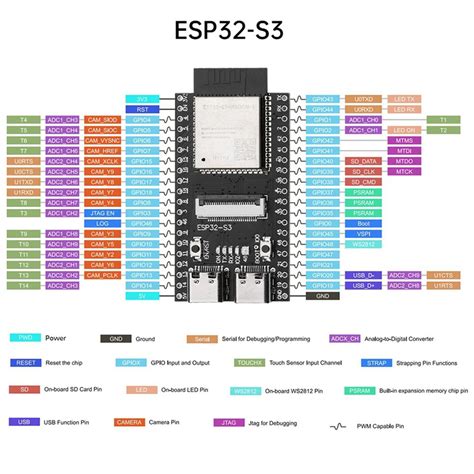 Плата распрацо к Esp32 S3 Wroom N16r8 Cam Убудаваны модуль камеры Wi Fi