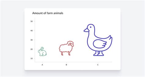 20 Bad Data Visualization Examples