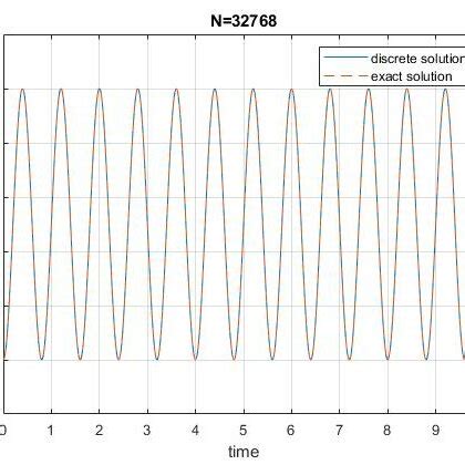The B Spline Basis Of Degree P On An Open Knot Sequence The Download Scientific Diagram