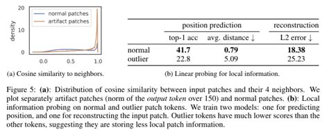 Vision Transformers Need Registers