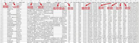 python实战：爬取哔哩哔哩网站“每周必看”栏目 知乎
