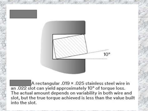 Torque In Orthodontics PPTX