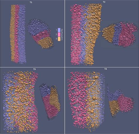 spectral clustering algorithm was employed to partition the pores of