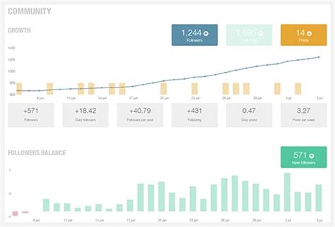 This Is How The Instagram Algorithm Works 2025